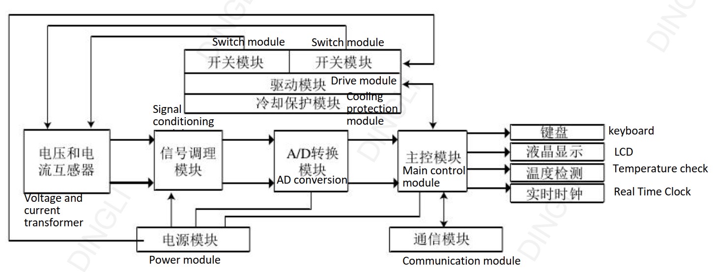 Advantages of SSCB （Solid State Circuit Breaker） - DINGLI
