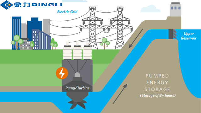 Electricity Knowledge Sharing: There Are Three Types of Hydropower ...